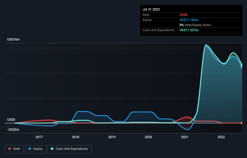 We Think Alzamend Neuro (NASDAQ:ALZN) Can Afford To Drive Business ...