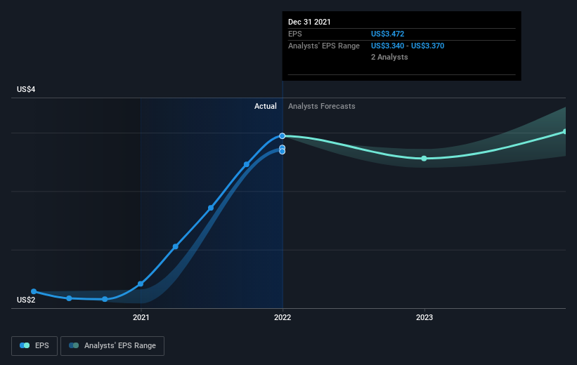 Investing in Unity Bancorp (NASDAQ:UNTY) five years ago would have ...