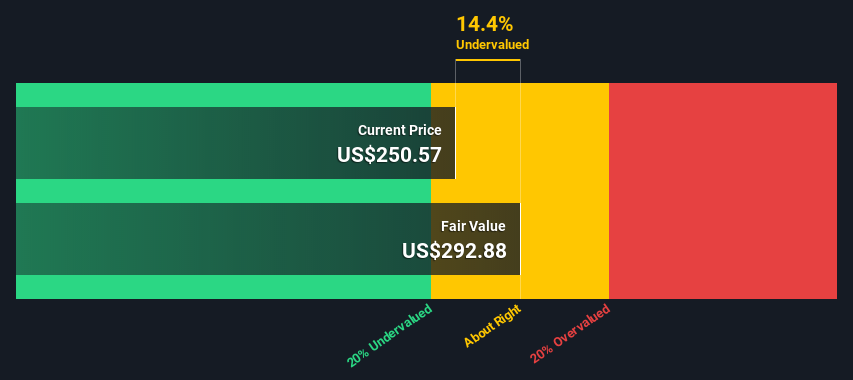 Calculating The Intrinsic Value Of The Boeing Company (NYSE:BA) | Nasdaq