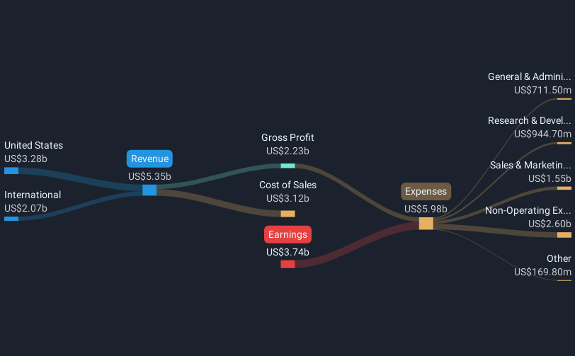 Take-Two Interactive Software Full Year 2024 Earnings: EPS Misses ...