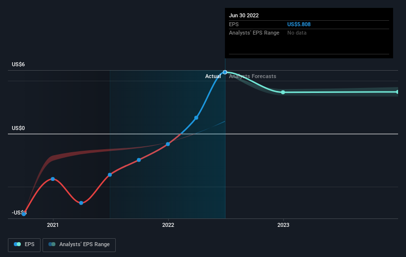 Investors in JAKKS Pacific (NASDAQ:JAKK) have made a splendid return of ...
