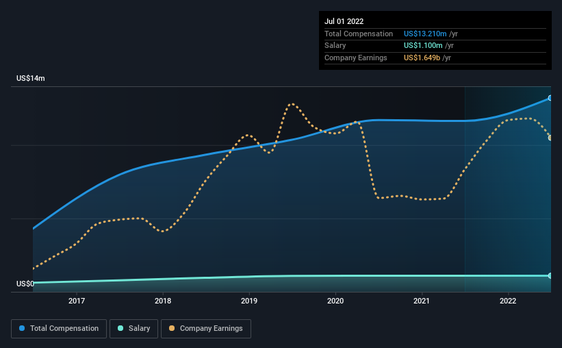 Here's Why Seagate Technology Holdings plc's (NASDAQ:STX) CEO Might See ...