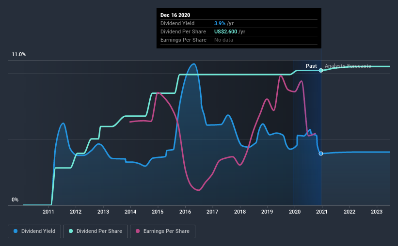 It Might Not Be A Great Idea To Buy Seagate Technology plc (NASDAQ:STX ...