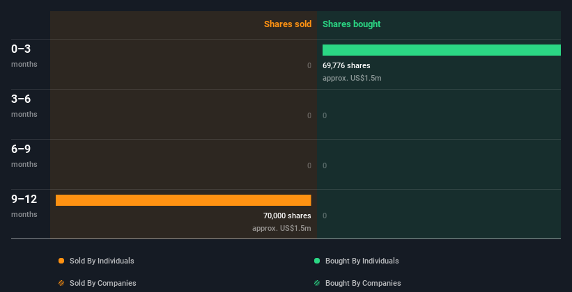 A G. Willi-Food International Ltd. (NASDAQ:WILC) insider lowered their ...