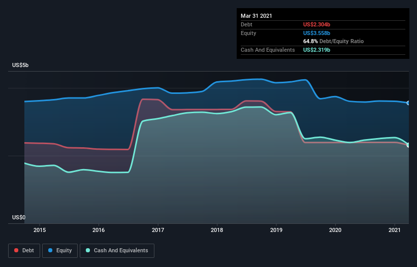 Here's Why EchoStar (NASDAQ:SATS) Can Manage Its Debt Responsibly | Nasdaq