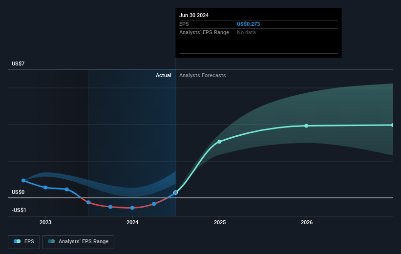 The three-year decline in earnings might be taking its toll on ...