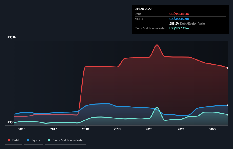 We Think Golden Entertainment (NASDAQ:GDEN) Can Stay On Top Of Its Debt ...