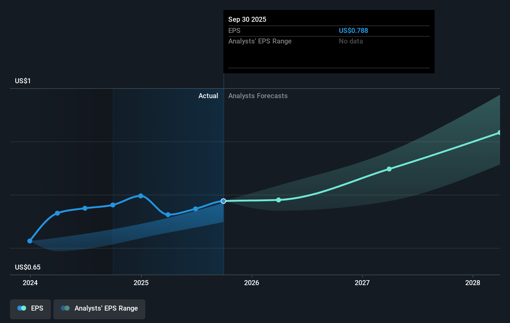 Infosys (NSE:INFY) shareholders have earned a 8.5% CAGR over the last ...