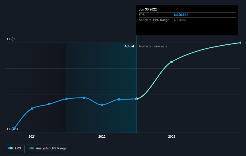 Those who invested in Magic Software Enterprises (NASDAQ:MGIC) five ...