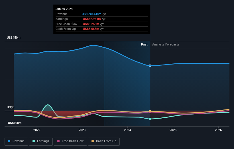 Quantum First Quarter 2025 Earnings: EPS Misses Expectations