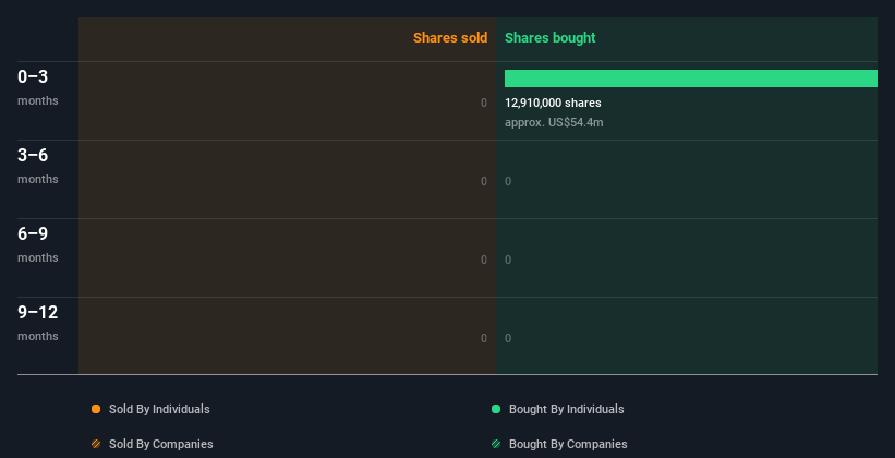 Have Insiders Been Buying Transocean Ltd. (NYSE:RIG) Shares This Year ...