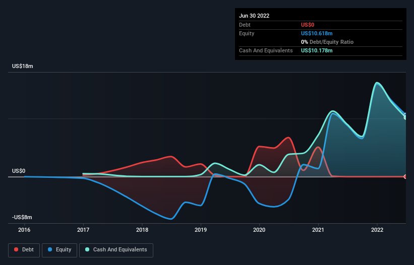 Will NeuroOne Medical Technologies (NASDAQ:NMTC) Spend Its Cash Wisely ...