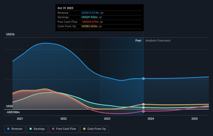 Smith & Wesson Brands Second Quarter 2024 Earnings: EPS Misses Expectations
