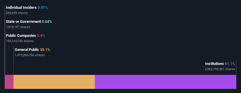 Here's What Verizon Communications Inc.'s (NYSE:VZ) Shareholder ...