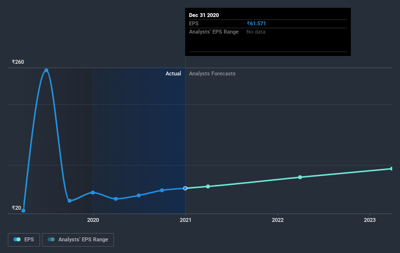 Introducing Solara Active Pharma Sciences (NSE:SOLARA), The Stock That ...