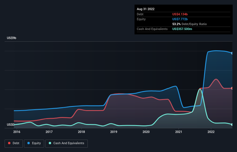 Is TD SYNNEX (NYSE:SNX) A Risky Investment? | Nasdaq