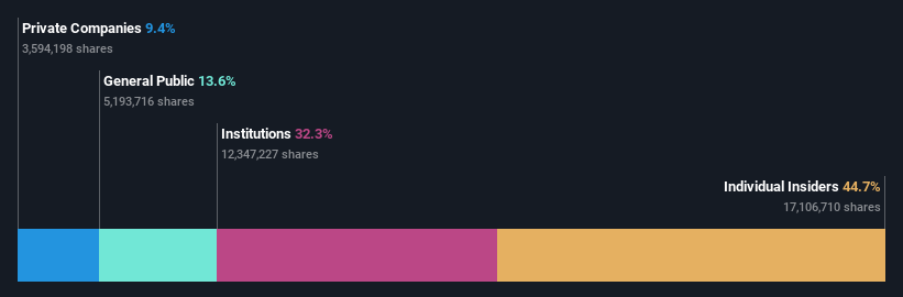Here's What Nelnet, Inc.'s (NYSE:NNI) Shareholder Ownership Structure ...