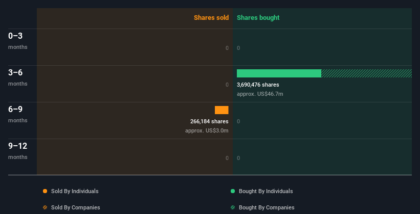 A Blue Apron Holdings, Inc. (NYSE:APRN) insider increased their ...