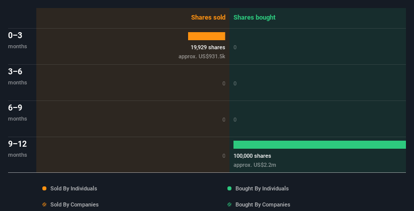 A TransMedics Group, Inc. (NASDAQ:TMDX) insider increased their ...