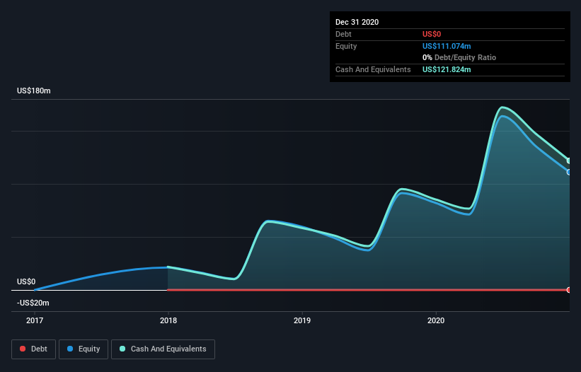 Here's Why We're Watching Provention Bio's (NASDAQ:PRVB) Cash Burn ...