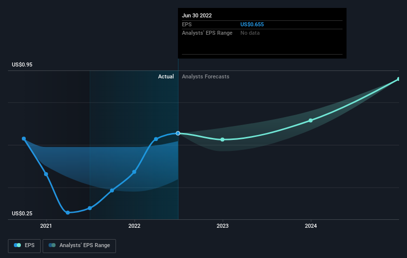 The three-year loss for American Assets Trust (NYSE:AAT) shareholders ...