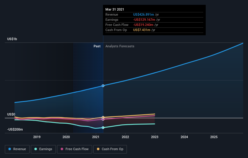 Q2 Holdings, Inc. (NYSE:QTWO) Just Released Its First-Quarter Results And Analysts Are Updating ...