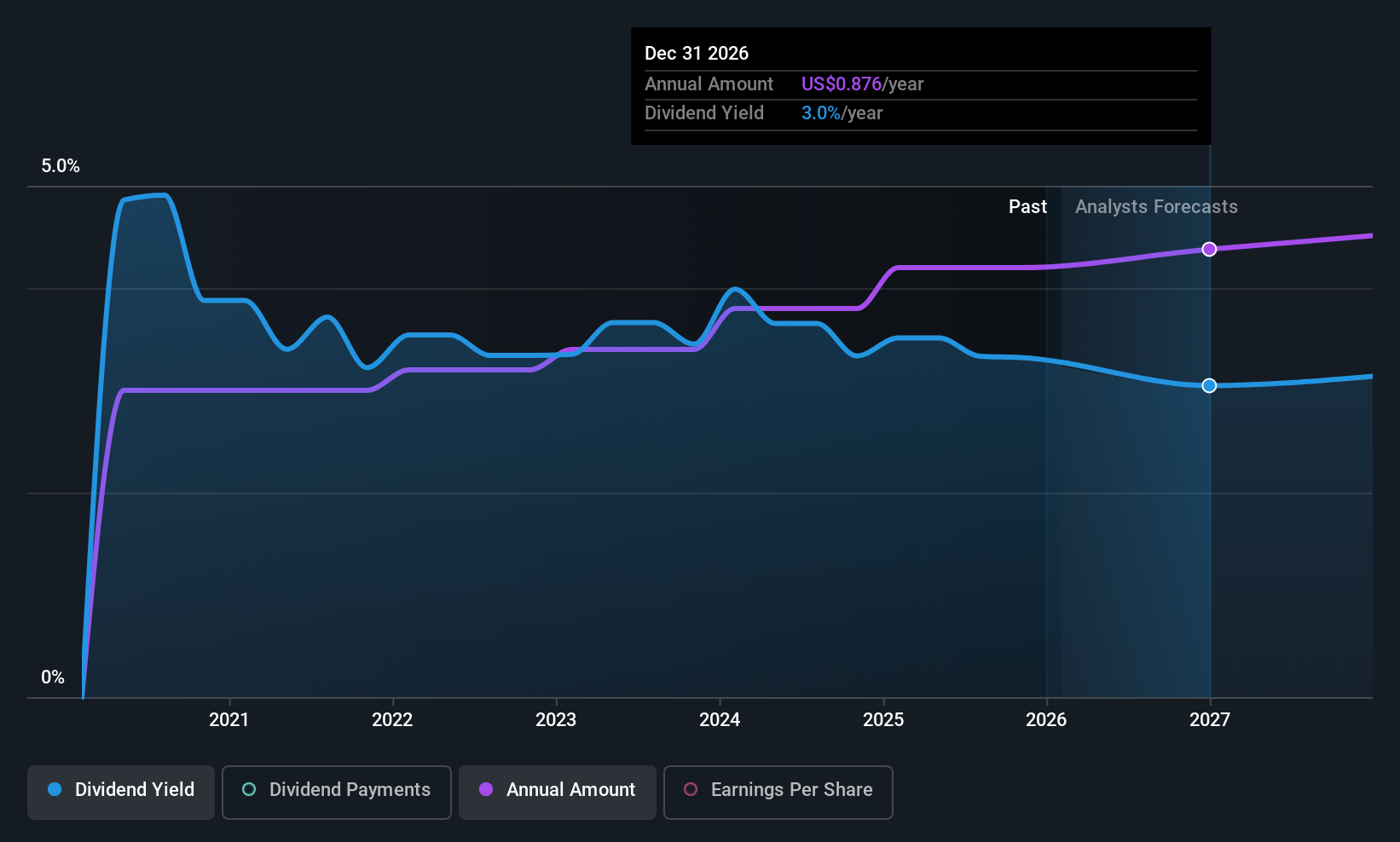 HBT Financial (NASDAQ:HBT) Has Announced That It Will Be Increasing Its ...
