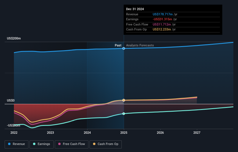 Kaltura Full Year 2024 Earnings: EPS Beats Expectations