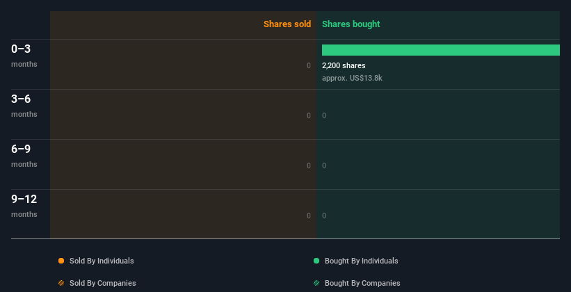 Altimmune, Inc. (NASDAQ:ALT) insider upped their holding by 5.2% ...