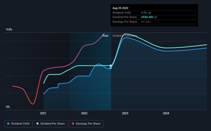 Here's What We Like About Grosvenor Capital Management's (NASDAQ:GCMG ...