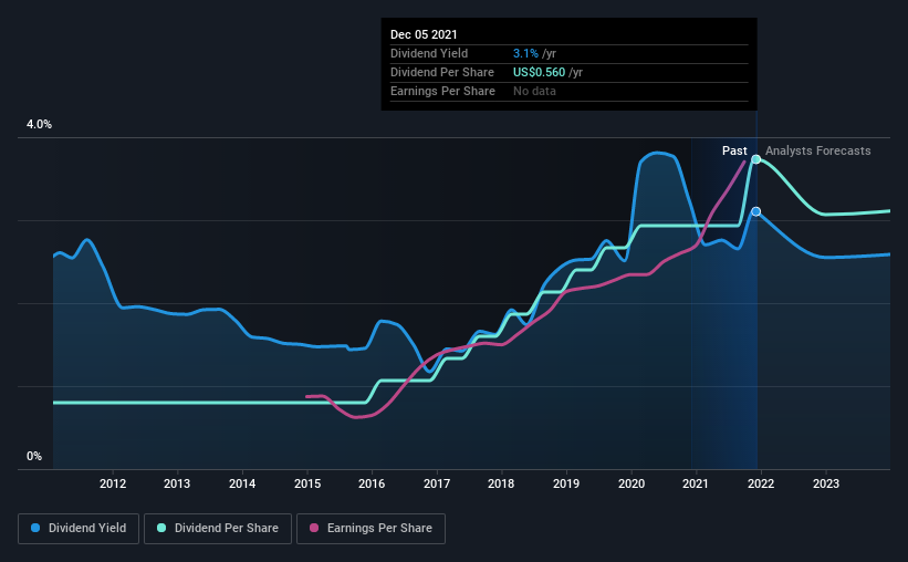 Should You Buy Farmers National Banc Corp. (NASDAQ:FMNB) For Its ...