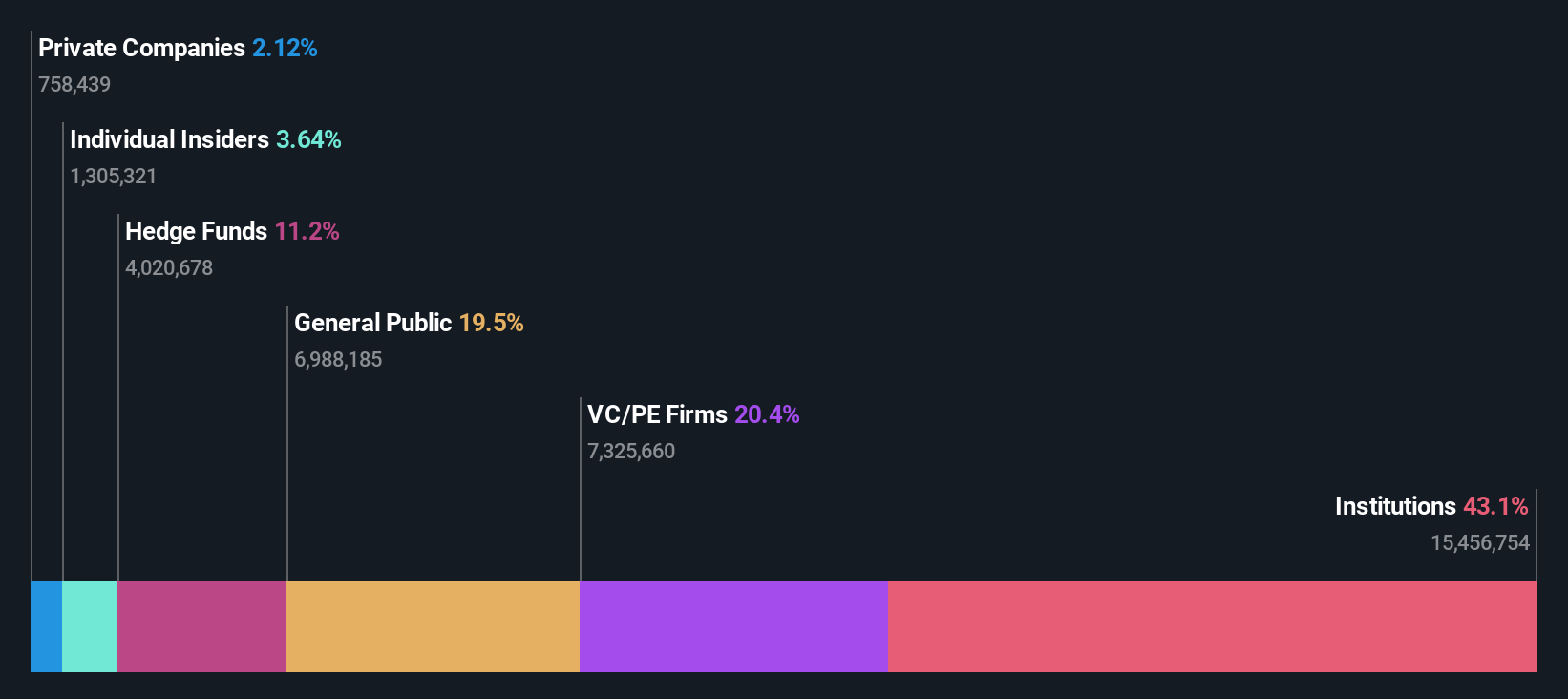 Institutional investors are BioAge Labs, Inc.'s (NASDAQ:BIOA) biggest ...