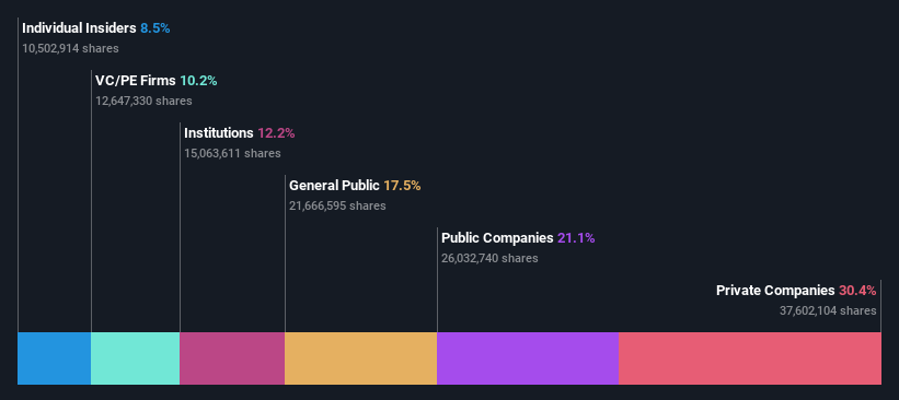 Here's What Tuniu Corporation's (NASDAQ:TOUR) Shareholder Ownership ...