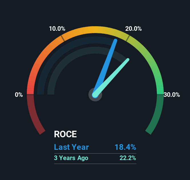 Returns Are Gaining Momentum At Shinden Hightex (TSE:3131) - Simply ...