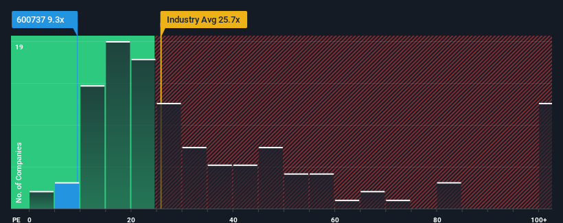 Investors Aren't Buying Cofco Sugar Holding CO.,LTD.'s (SHSE:600737 ...