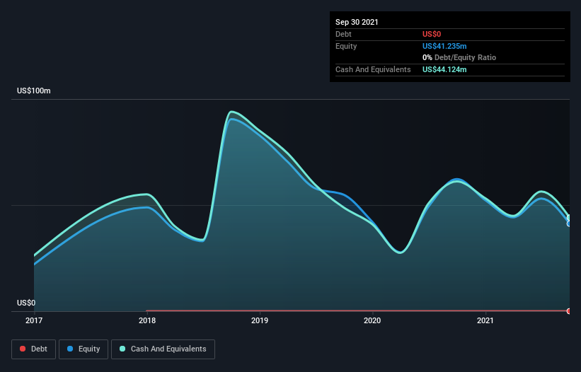 Is Entasis Therapeutics Holdings (NASDAQ:ETTX) In A Good Position To ...