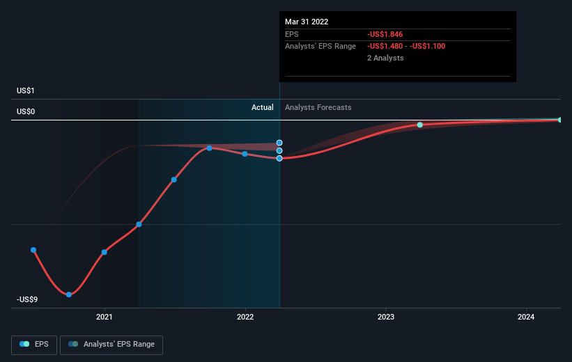 When Will Eqonex Limited (NASDAQ:EQOS) Become Profitable? | Nasdaq When Will Eqonex Limited (NASDAQ:EQOS) Become Profitable? | Nasdaq
