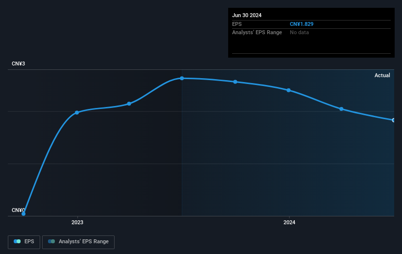 CNFinance Holdings' (NYSE:CNF) earnings trajectory could turn positive ...