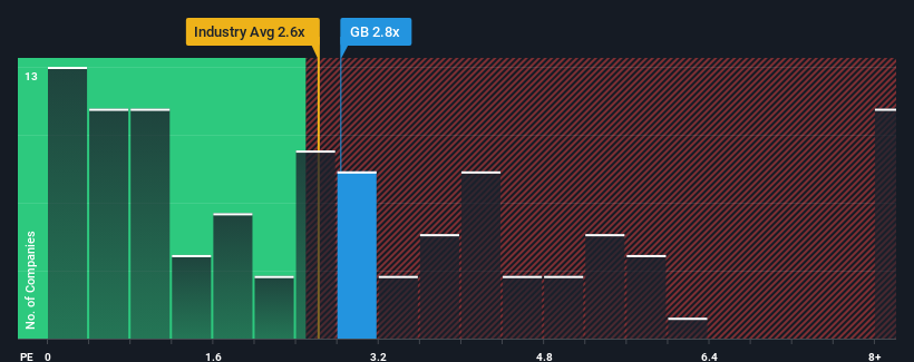 Global Blue Group Holding AG's (NYSE:GB) Shares Leap 27% Yet They're ...