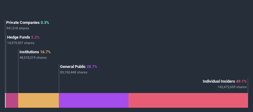 What Kind Of Shareholders Hold The Majority In Fisker Inc.'s (NYSE:FSR ...