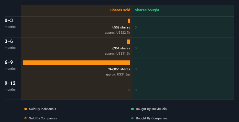 The Executive Chairperson of the Board of Immunovant, Inc. (NASDAQ:IMVT ...