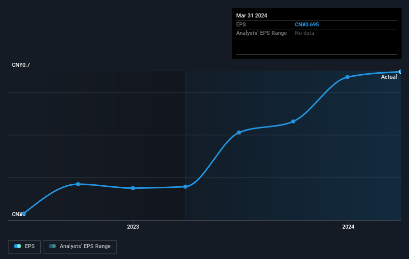 Zhejiang VIE Science & Technology's (SZSE:002590) three-year total ...