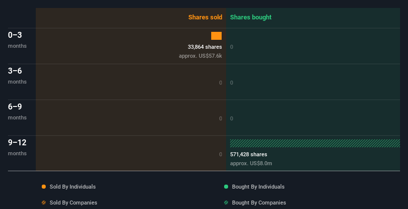 Have Insiders Sold Lucid Diagnostics Inc. (NASDAQ:LUCD) Shares Recently ...