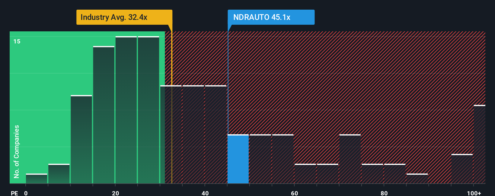 Earnings Tell The Story For NDR Auto Components Limited (NSE:NDRAUTO ...