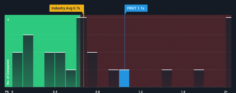 Freight Technologies Inc Nasdaq Frgt Fazendo O Que Pode Para Aumentar As Ações Simply
