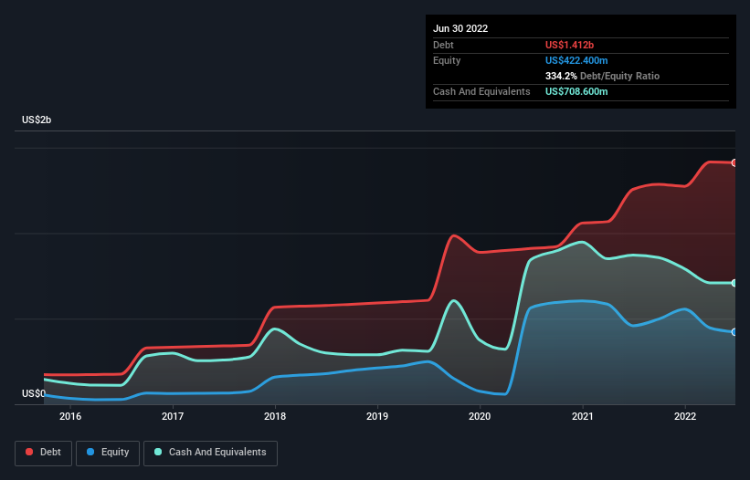 Here's Why Insulet (NASDAQ:PODD) Can Manage Its Debt Responsibly | Nasdaq