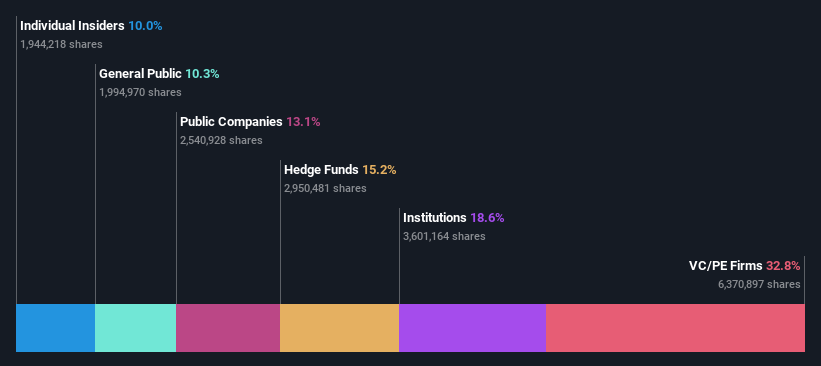 Institutions profited after AN2 Therapeutics, Inc.'s (NASDAQ:ANTX ...