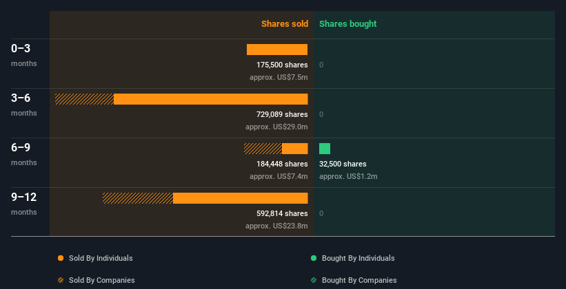 Royalty Pharma plc (NASDAQ:RPRX) insiders sold US$49m worth of stock ... Royalty Pharma plc (NASDAQ:RPRX) insiders sold US$49m worth of stock ...