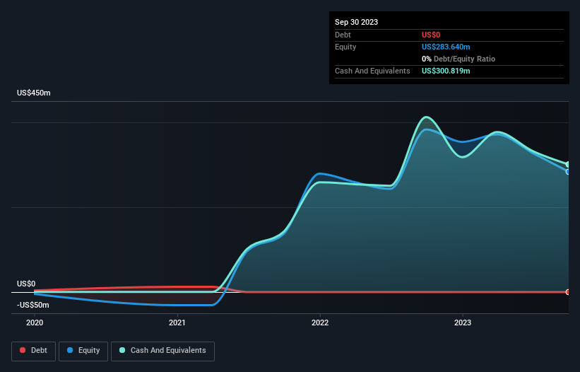 Here's Why We're Watching Ventyx Biosciences' (NASDAQ:VTYX) Cash Burn ...