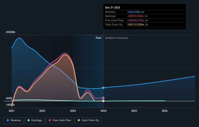 Rocket Companies Full Year 2023 Earnings Eps Beats Expectations
